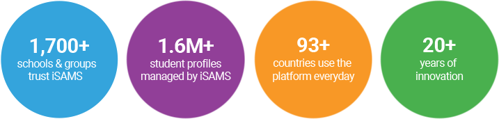 iSAMS School Management Software for US Curriculum International Schools